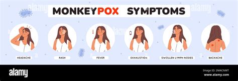 Ad Banner Design Monkeypox Virus Symptoms Background Template With