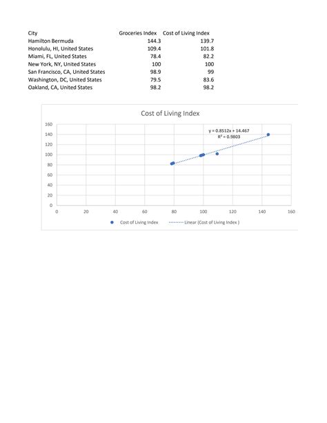 Solution Bus 625 Week 2 Assignment Scatter Plot Studypool
