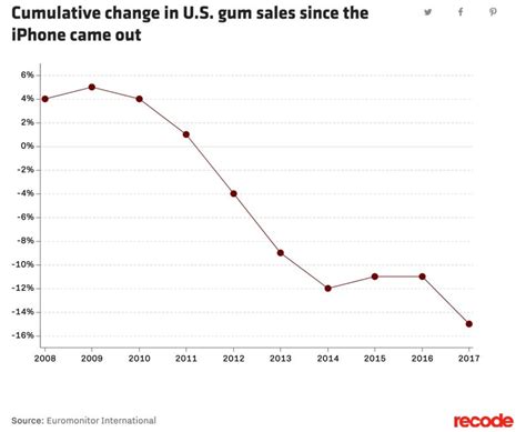 Customerbehavior Scenarioplanning Digitaldisruption Entrepreneurship Marketingstrategy