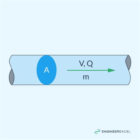 Fluid Dynamics A Comprehensive Overview Engineerexcel