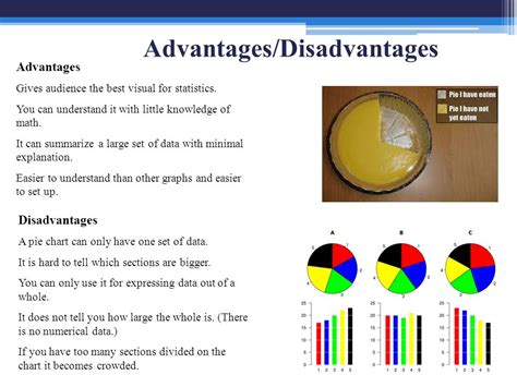 Advantages And Disadvantages Of Bar Graphs And Pie Charts A Visual Reference Of Charts Chart