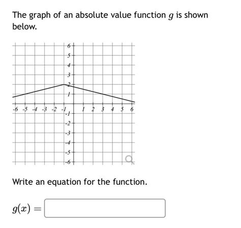 Solved The Graph Of An Absolute Value Function G Is Shown Chegg