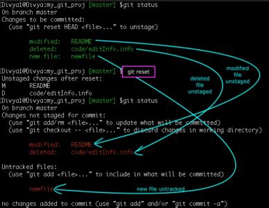 Common Git Mistakes And How To Fix Them Edureka