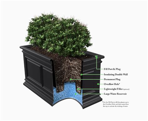 Covington Planter White Katzberry