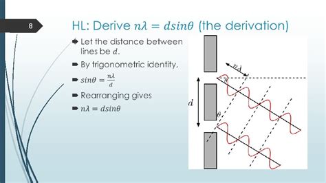 1 Diffraction And Interference Learning Outcomes Demonstrate The