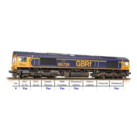 32 980a Class 66 66728 Institution Of Railway Operators Gbrf Weathered