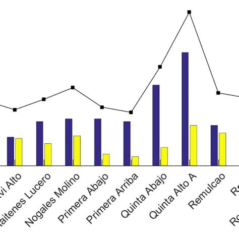Total Water Availability Wa Surface Water Swc And Groundwater Gw