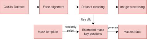 Data Preparation Process Download Scientific Diagram