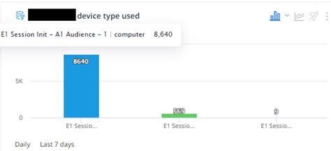 Show Group By Value In Bar Chart X Axis Gainsight Community