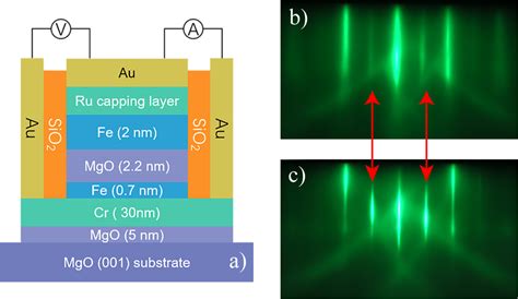 Sample Structure And Rheed Pattern Download Scientific Diagram