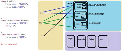Java继承:super关键字、构造器、final用法 猫不夜行 博客园 Java继承:super关键字、构造器、final用法 猫不夜行 博客园