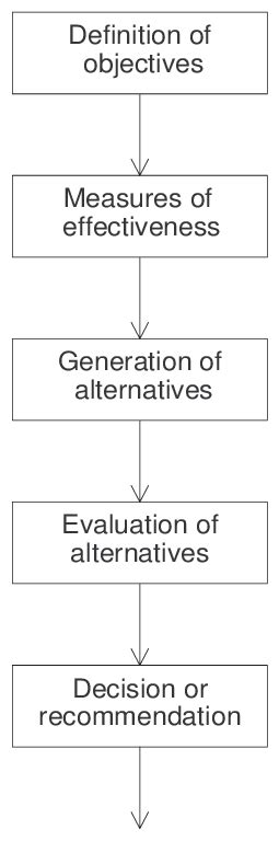 Systems Approach Classical Paradigm Download Scientific Diagram