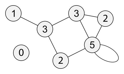 Graph Theory Basics 1 11th Grade Quiz Quizizz