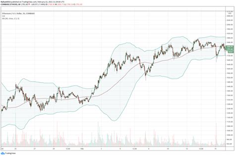 Github Ant Cu Capstone Project This Project Was Done For The Purpose Of Completing My Journey