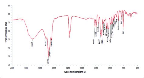 Ftir Bands Observed In Spectra From O Floribundum Essential Oil