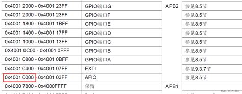 Stm32寄存器点亮流水灯实验 实物proteus仿真proteus仿真stm32报错apb1 Csdn博客