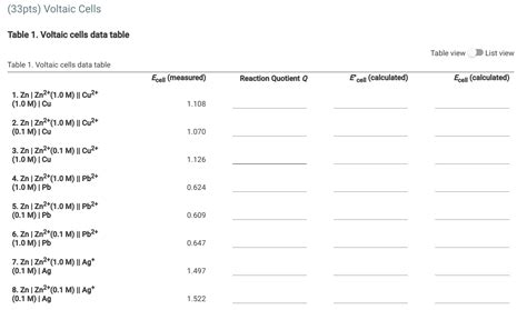 Solved 33pts Voltaic Cells Table 1 Voltaic Cells Data
