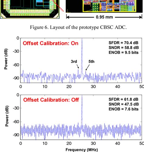 Figure 2 From Comparator Based Switched Capacitor Pipelined Adc With Background Offset