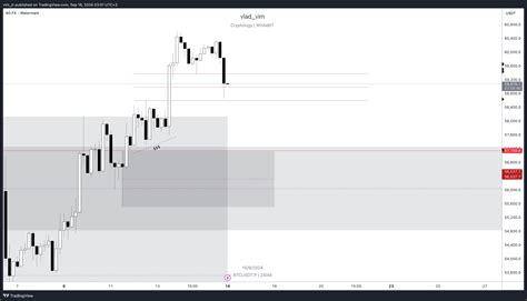 Binance Btcusdt P Chart Image By Vim Tr — Tradingview