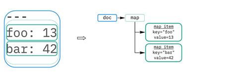 Carvel Ytt YAML And Annotations
