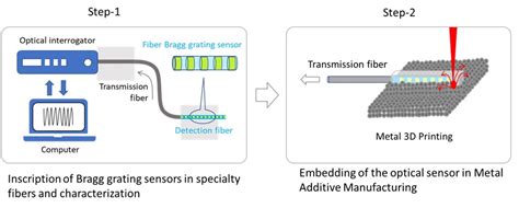 Energy Semiconductor Manufacturing UTRGV
