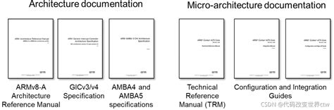 armv8 armv9的简介 学习这一篇就够了 哔哩哔哩