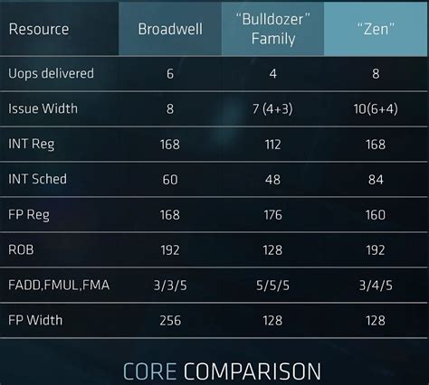 AMD EPYC Architecture Technical Overview Zen Microarchitecture TechPowerUp