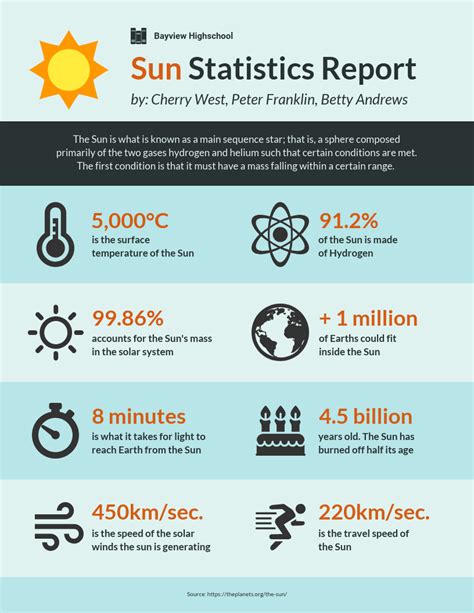 E Learning Project Report Venngage