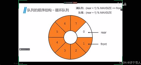 数据结构之栈和队列栈先进后出 Csdn博客 数据结构之栈和队列栈先进后出 Csdn博客