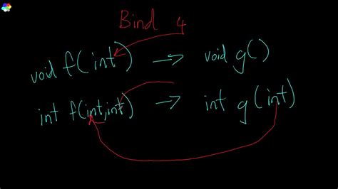intermediate c game programming directx [function pointers functional