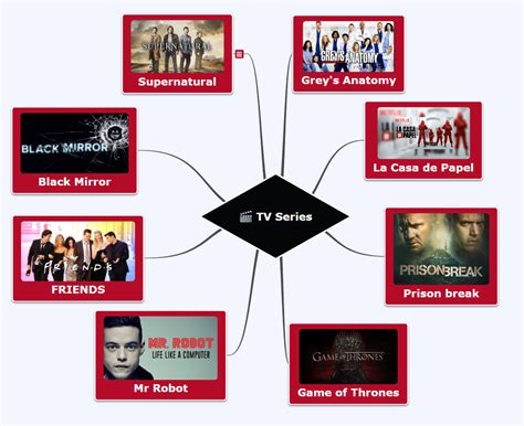 16 Mind Maps Examples Ideas Mind Map Examples Mind Map Map