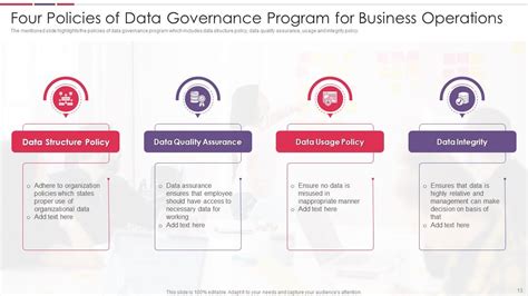 Data Governance Powerpoint Ppt Template Bundles Presentation Graphics