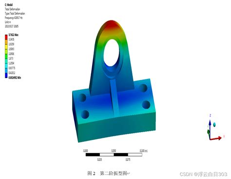 Ansys 有限元分析 轴承座的模态分析 分析过程及常见问题解决轴承在ansys分析中怎么模拟 Csdn博客 Ansys 有限元分析 轴承座的模态分析 分析过程及常见问题解决轴承在ansys分析中怎么模拟 Csdn博客