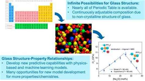 Decoding The Fundamentals Of Structural Bonds Flat Glass