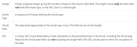 Nodejs Nodejs Writing And Encoding A Png File With Only Fs And