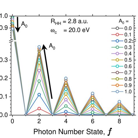 Figure S1 Photonic Number State Or Fock State Expansion Of The Download Scientific Diagram