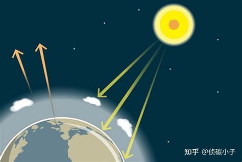 为什么二氧化碳是主要的 温室气体”？ 知乎