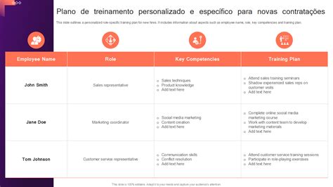 Os 5 Principais Modelos De Ppt De Plano De Treinamento Para Novas