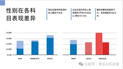快速生成带数据图表的专业财务ppt|ai高阶教程 知乎 快速生成带数据图表的专业财务ppt|ai高阶教程 知乎