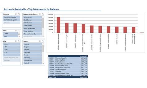 Accounts Receivable Reports Sample Reports And Dashboards Insightsoftware