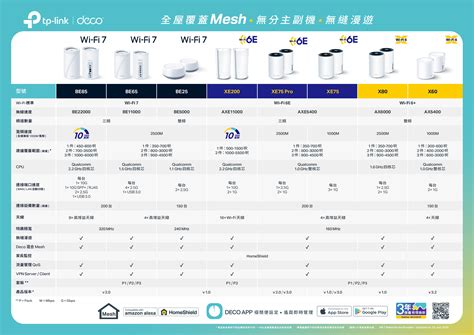 Tp Link Deco Series Comparison Table Updated On June 2024