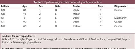Table 1 From Lymphoma Of The Tonsil In A Developing Community
