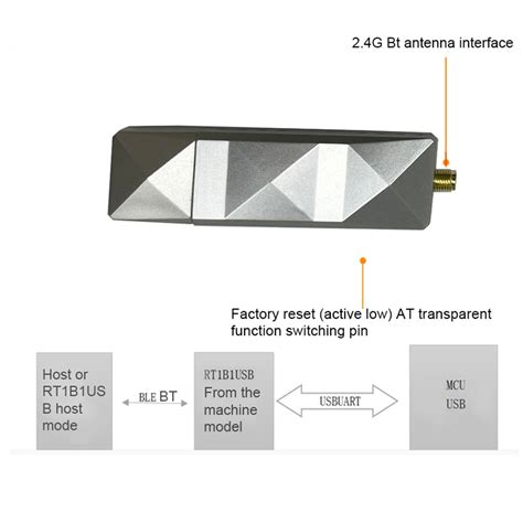 10khz~2ghz Usb Sdr Receiver 12 Bit Adc 60db Sdr Re Vicedeal
