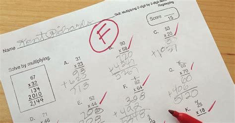 Consulting Feminist How Failing A Math Test Made Me A Feminist