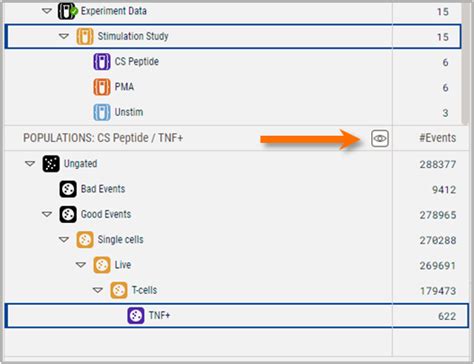 Analysis Tree Flowjo Llc