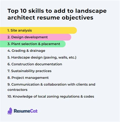 Top 17 Landscape Architect Resume Objective Examples