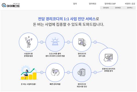 얼마에요 Erp 사용자 후기 주요 기능 가격