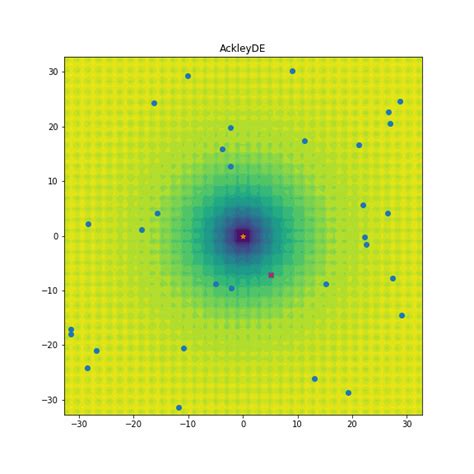 github khoi03 optimizing objective functions with de and cem method