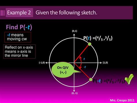Ppt Trigonometric Functions Of Real Numbers 6 3 Powerpoint