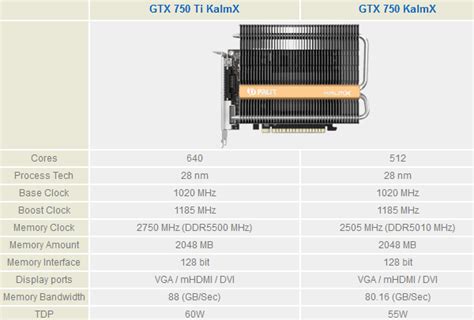 Palit Releases Passively Cooled Nvidia GeForce GTX 750 Ti Cards Tech News Linus Tech Tips